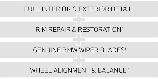 It's All In The Details - Motorline BMW